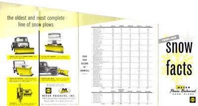 Snow Facts By Meyer Snow Plows – The JeepsterMan